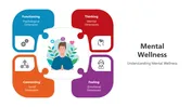 Download This Mental Wellness PowerPoint Presentation
