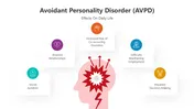 Avoidant Personality Disorder PowerPoint Presentation