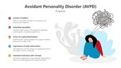 Avoidant Personality Disorder PowerPoint Presentation