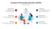 Avoidant Personality Disorder PowerPoint Presentation