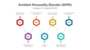 Avoidant Personality Disorder PowerPoint Presentation