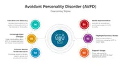 Avoidant Personality Disorder PowerPoint Presentation