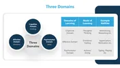 About The Blooms Taxonomy PowerPoint Presentation