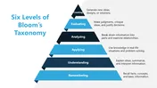 About The Blooms Taxonomy PowerPoint Presentation