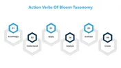 About The Blooms Taxonomy PowerPoint Presentation