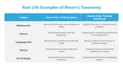 About The Blooms Taxonomy PowerPoint Presentation