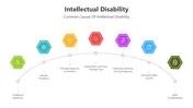 The Intellectual Disability PowerPoint Presentation