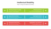 The Intellectual Disability PowerPoint Presentation