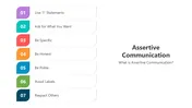 The Assertive Communication PowerPoint Presentation