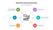 The Assertive Communication PowerPoint Presentation