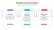 The Assertive Communication PowerPoint Presentation