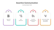 The Assertive Communication PowerPoint Presentation