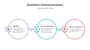 The Assertive Communication PowerPoint Presentation