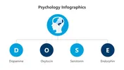 The Psychology Infographics PowerPoint Presentation