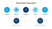 The Psychology Infographics PowerPoint Presentation