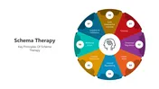 Download This Schema Therapy PowerPoint Presentation