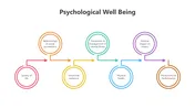 The Psychological Well Being PowerPoint Presentation