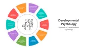 The Developmental Psychology PowerPoint Presentation
