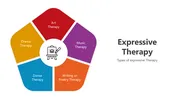Informative Expressive Therapy PowerPoint Presentation