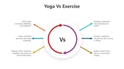 Differentiate Yoga Vs Exercise PowerPoint Presentation