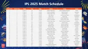 Indian Premier League 2025 PowerPoint Presentation