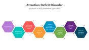 Attention Deficit Disorder PowerPoint Presentation