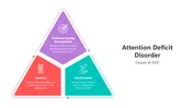 Attention Deficit Disorder PowerPoint Presentation