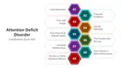 Attention Deficit Disorder PowerPoint Presentation