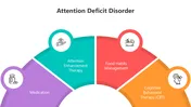 Attention Deficit Disorder PowerPoint Presentation
