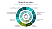 Explore This Health Psychology PowerPoint Presentation