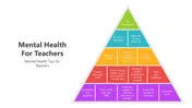 Mental Health For Teachers PowerPoint Presentation