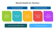Mental Health For Teachers PowerPoint Presentation
