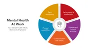 Explore This Mental Health At Work PowerPoint Presentation