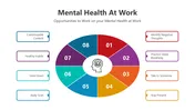 Explore This Mental Health At Work PowerPoint Presentation