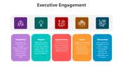 Explore this Executive Engagement PowerPoint Presentation