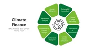 Explore This Climate Finance PowerPoint Presentation