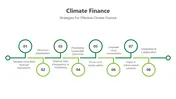 Explore This Climate Finance PowerPoint Presentation