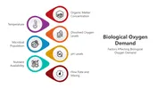 The Biological Oxygen Demand PowerPoint Presentation