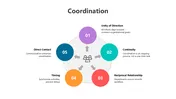 Download This Coordination PowerPoint Presentation