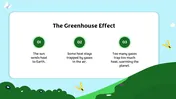Causes Of Global Warming Lesson For Middle School