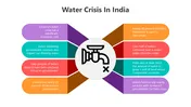 Water Crisis In India PowerPoint And Canva Templates