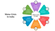 Water Crisis In India PowerPoint And Canva Templates