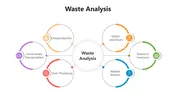Download This Waste Analysis PowerPoint And Google Slides