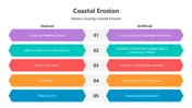 Explore This Coastal Erosion PowerPoint Presentation