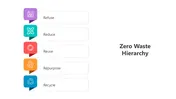 Download This Zero Waste Hierarchy PowerPoint Presentation