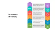 Download This Zero Waste Hierarchy PowerPoint Presentation