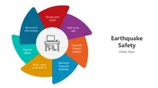 Explore This Earthquake Safety PowerPoint Presentation