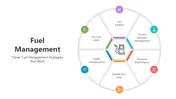Explore This Fuel Management PowerPoint Presentation