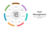 Explore This Fuel Management PowerPoint Presentation