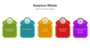 Gaseous Waste PowerPoint And Google Slides Template